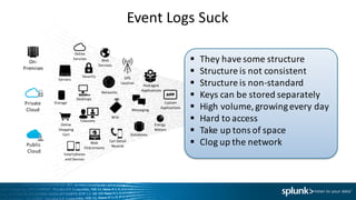 SplunkApplicationLoggingBestPractices_Template_2.3.pdf