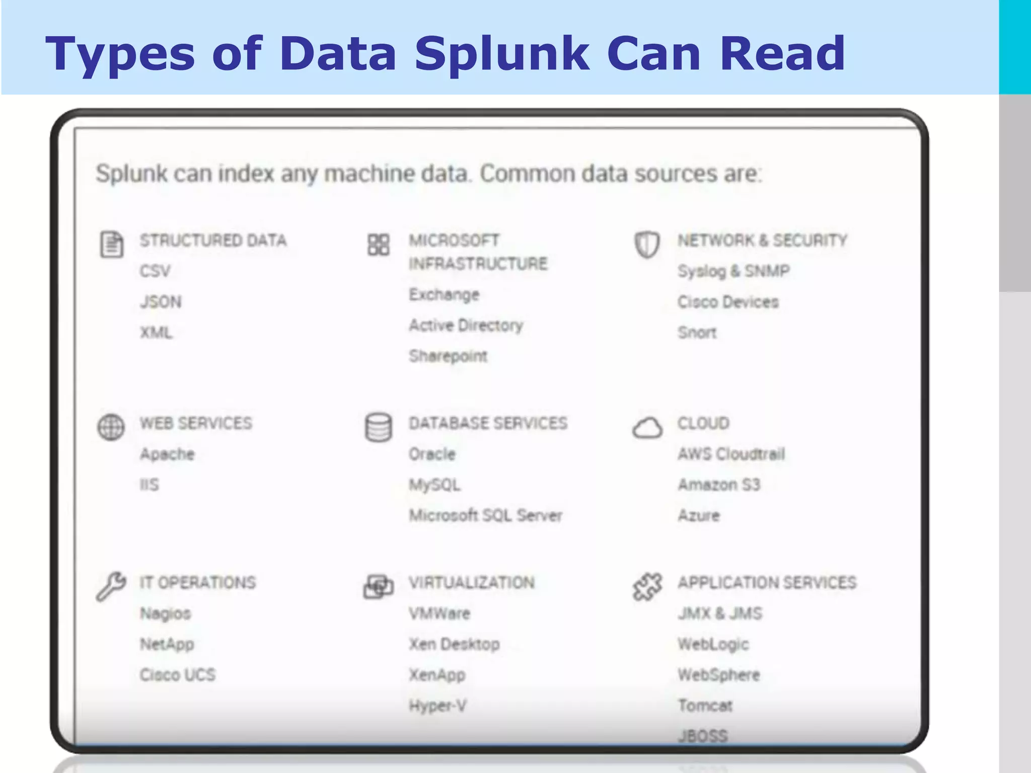 Splunk Architecture | PPTX