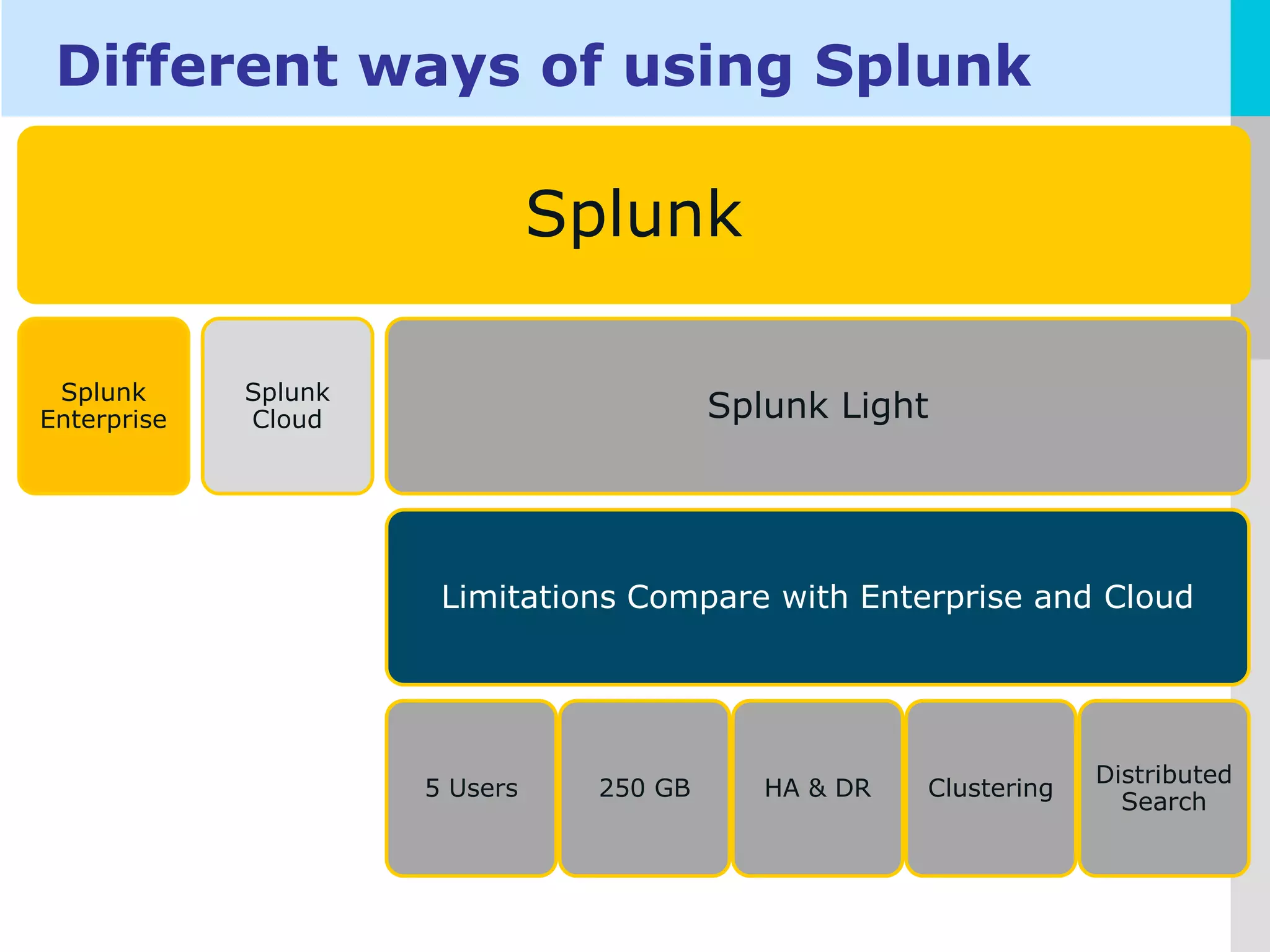 Splunk Architecture | PPTX