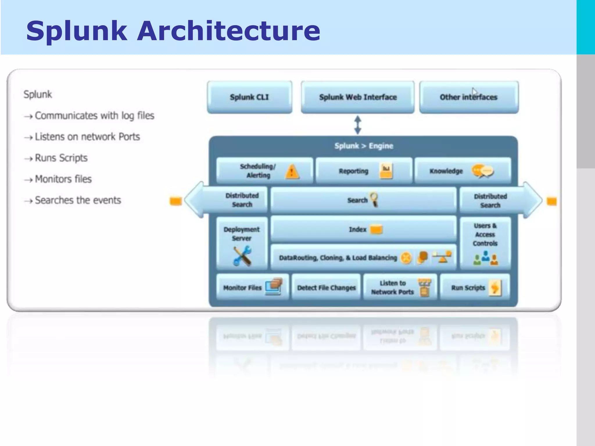 Splunk Architecture | PPTX