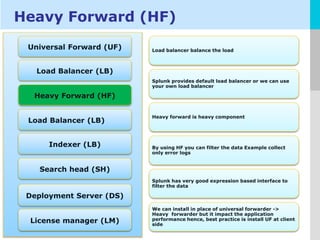 Splunk Architecture | PPTX