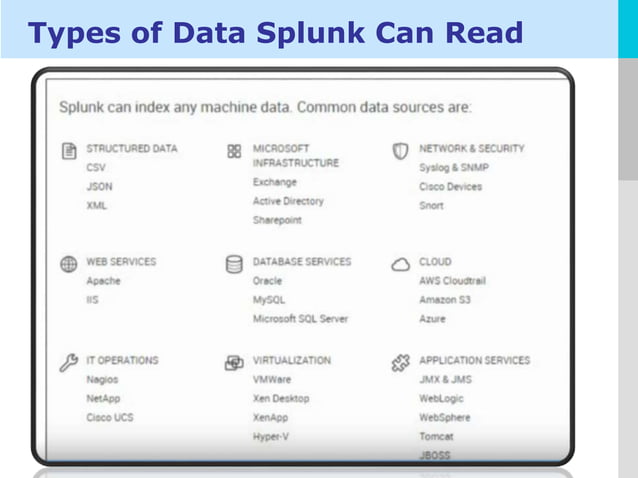 Splunk Architecture | PPTX