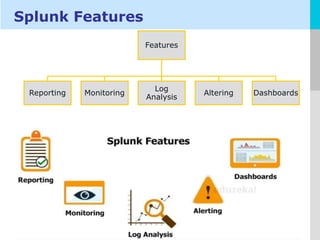 Splunk Architecture | PPTX