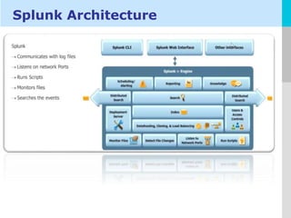 Splunk Architecture | PPTX