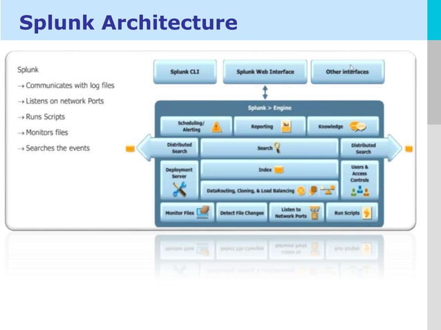 Splunk Architecture | PPTX
