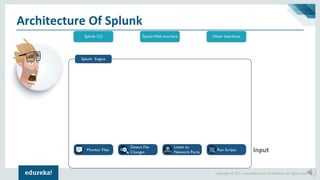 Splunk Architecture | Splunk Tutorial For Beginners | Splunk Training | Splunk Components ...