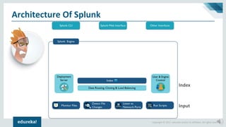Splunk Architecture | Splunk Tutorial For Beginners | Splunk Training | Splunk Components ...