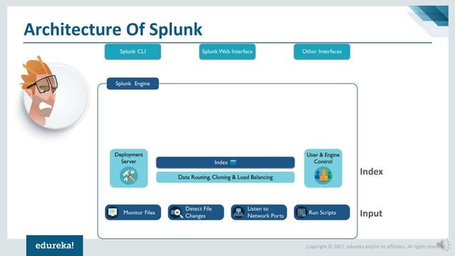 Splunk Architecture | Splunk Tutorial For Beginners | Splunk Training ...