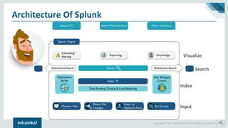 Splunk Architecture | Splunk Tutorial For Beginners | Splunk Training ...