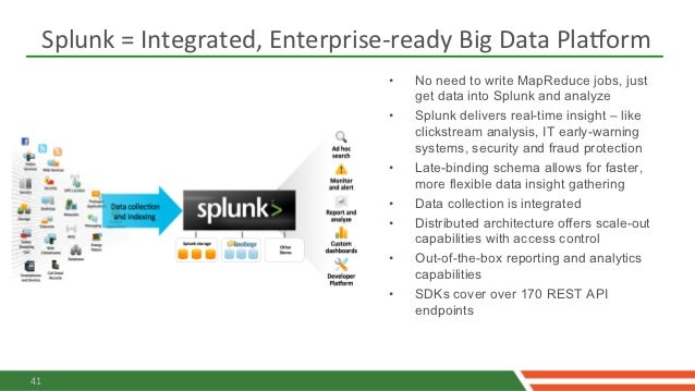 Splunk as a_big_data_platform_for_developers_spring_one2gx