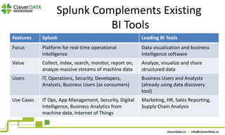 Business Analytics Paradigm Change | PPTX