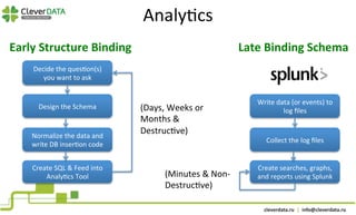 Splunk Business Analytics | PPT