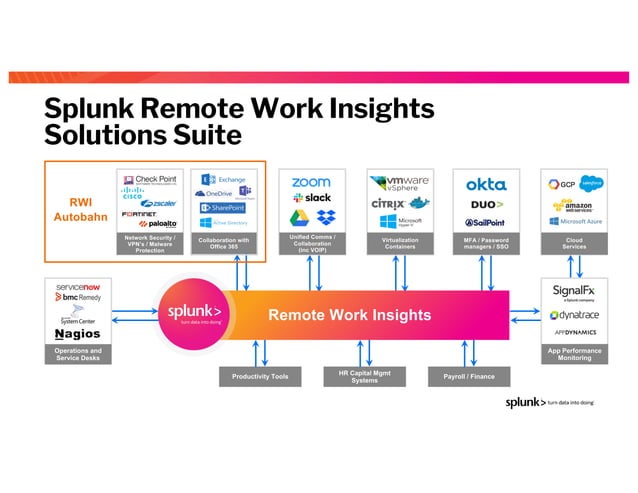 Splunk bangalore user group 2020-06-01 | PPT