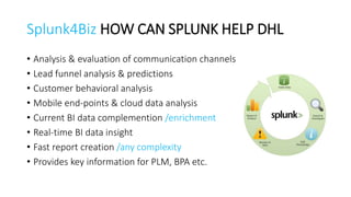 Splunk for Business | PPT