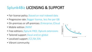 Splunk for Business | PPT