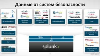 Splunk Check Point технологические партнеры | PPT