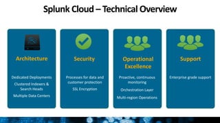 Splunk Cloud | PPTX