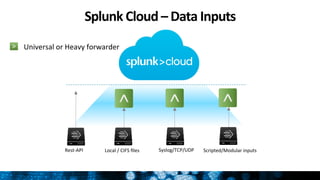 Splunk Cloud | PDF