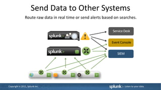 Splunk FISMA for Continuous Monitoring | PPTX