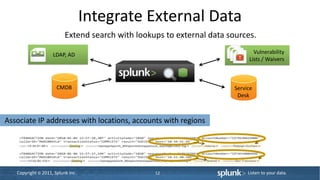 Splunk FISMA for Continuous Monitoring | PPTX