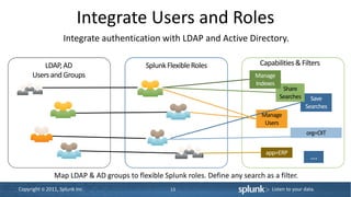 Splunk FISMA for Continuous Monitoring | PPTX