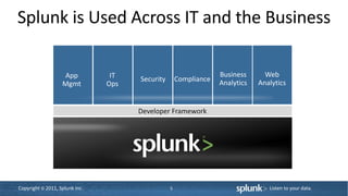 Splunk FISMA for Continuous Monitoring | PPTX