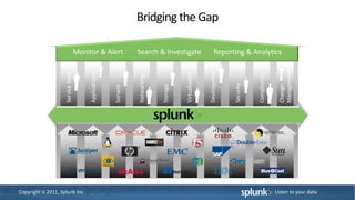 Splunk FISMA for Continuous Monitoring | PPTX