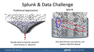 Splunk FISMA for Continuous Monitoring | PPTX