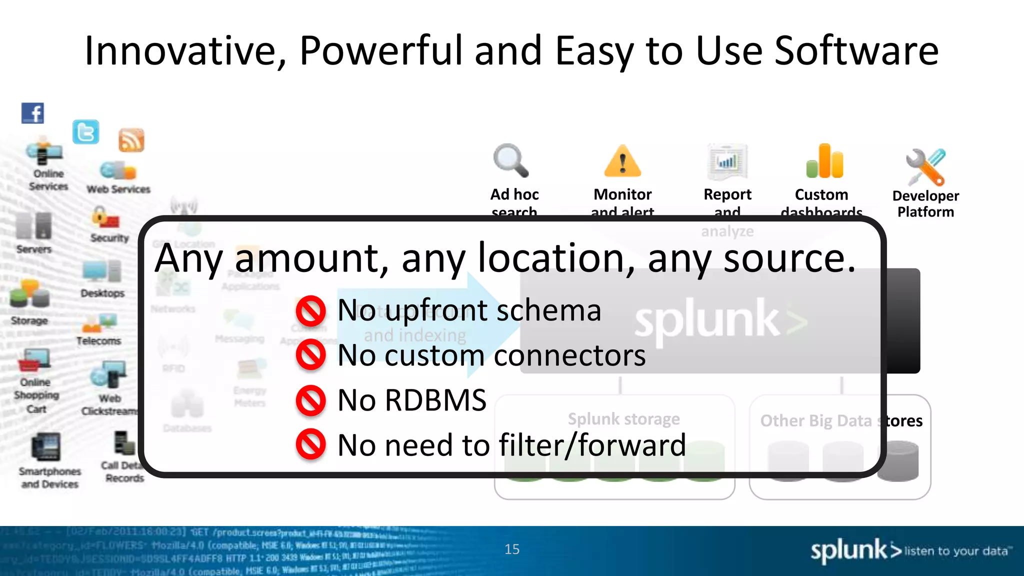 Splunk Overview | PPTX