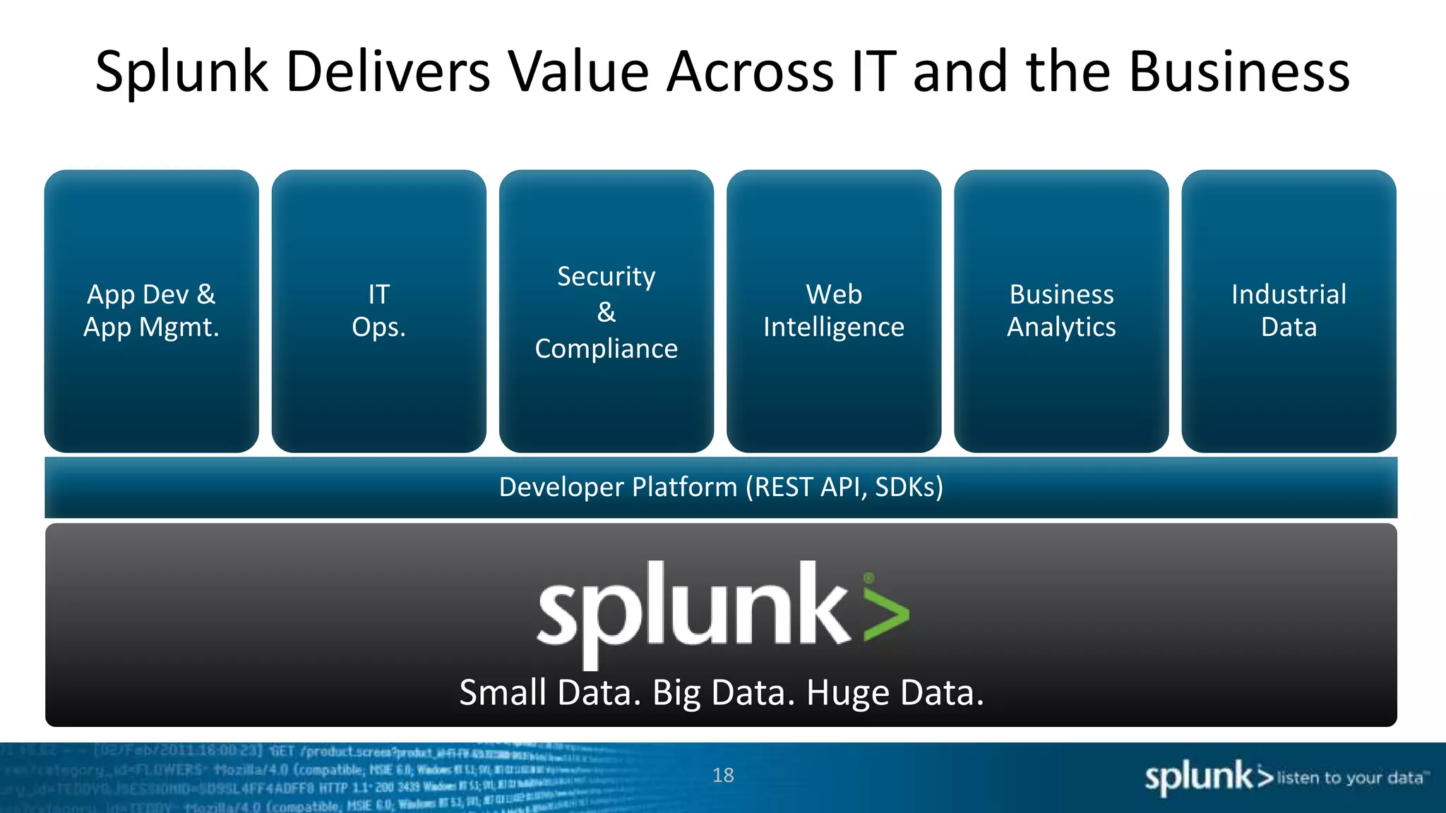 Splunk Overview | PPTX