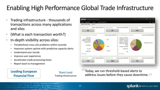 Splunk Overview | PPTX