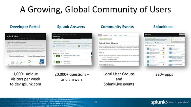 Splunk Overview | PPTX