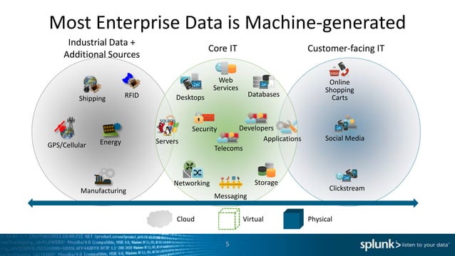 Splunk Overview | PPTX