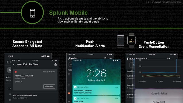 Splunk Connected Experiences | PPT