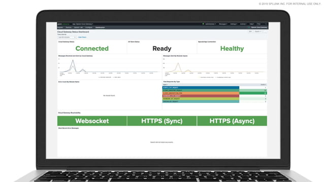 Splunk Connected Experiences | PPTX