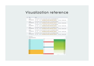 Splunk dashboard | PDF | Technology & Computing
