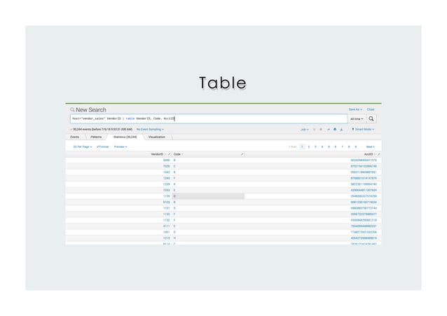 Splunk dashboard | PDF