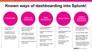 Splunk Dashboard Studio | September Bengaluru Splunk User Group Meetup ...