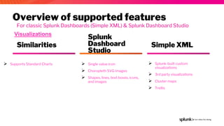 Splunk Dashboard Studio | September Bengaluru Splunk User Group Meetup | PPT