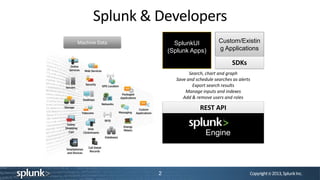 Splunk Developer Platform | PPTX