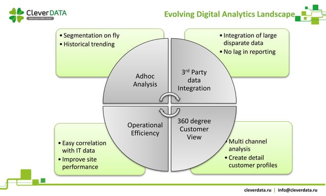 Splunk Digital Intelligence | PPT