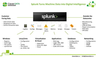 Splunk Digital Intelligence | PPT