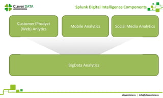 Splunk Digital Intelligence | PPT