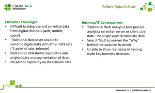 Splunk Digital Intelligence | PPT
