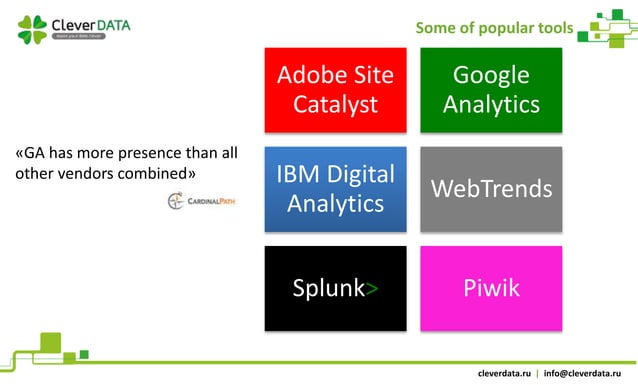 Splunk Digital Intelligence | PPT
