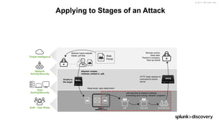 Splunk Discovery: Milan 2018 - Intro to Security Analytics Methods | PPT