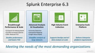 Splunk Enterprise 6.3 - Splunk Tech Day | PPTX