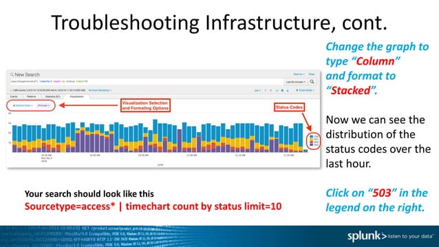 Splunk Enterprise for IT Troubleshooting | PPTX