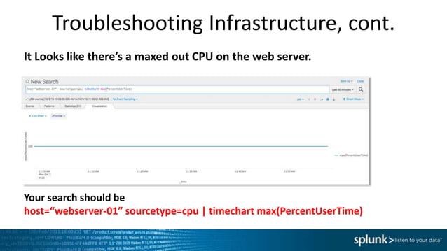 Splunk Enterprise for IT Troubleshooting | PPTX