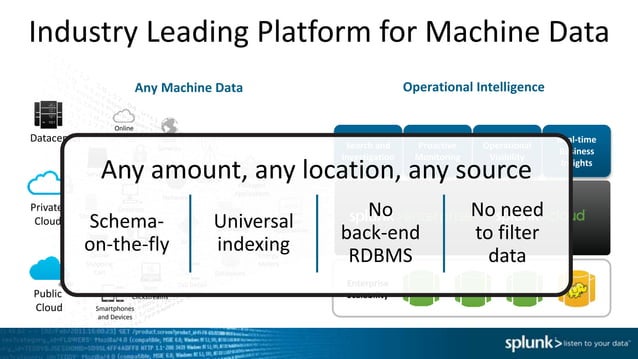 Splunk Enterprise for IT Troubleshooting | PPTX